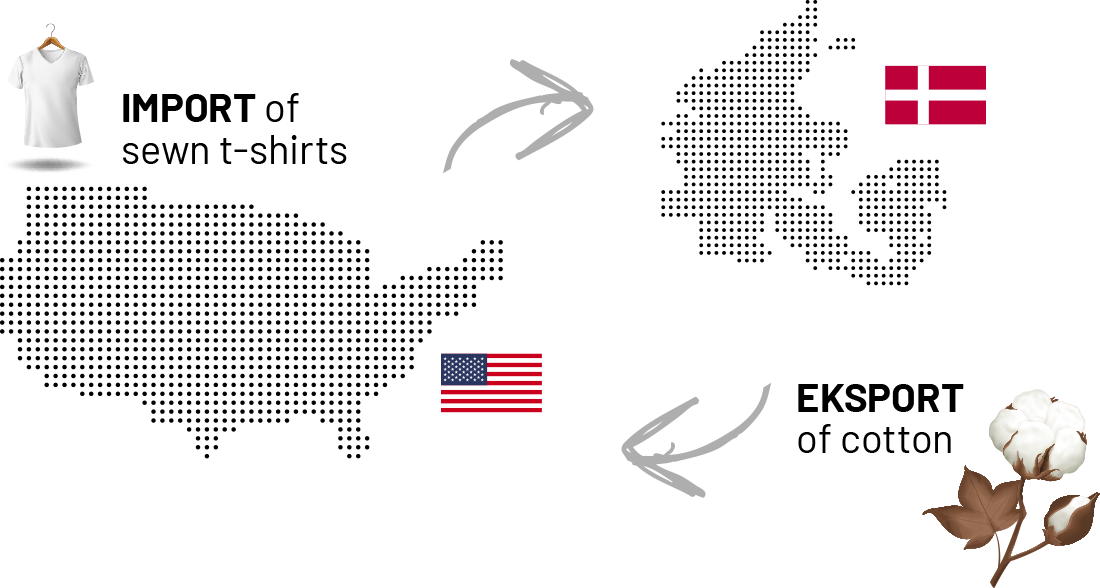 Do you work with outward processing? User-friendly digital platform